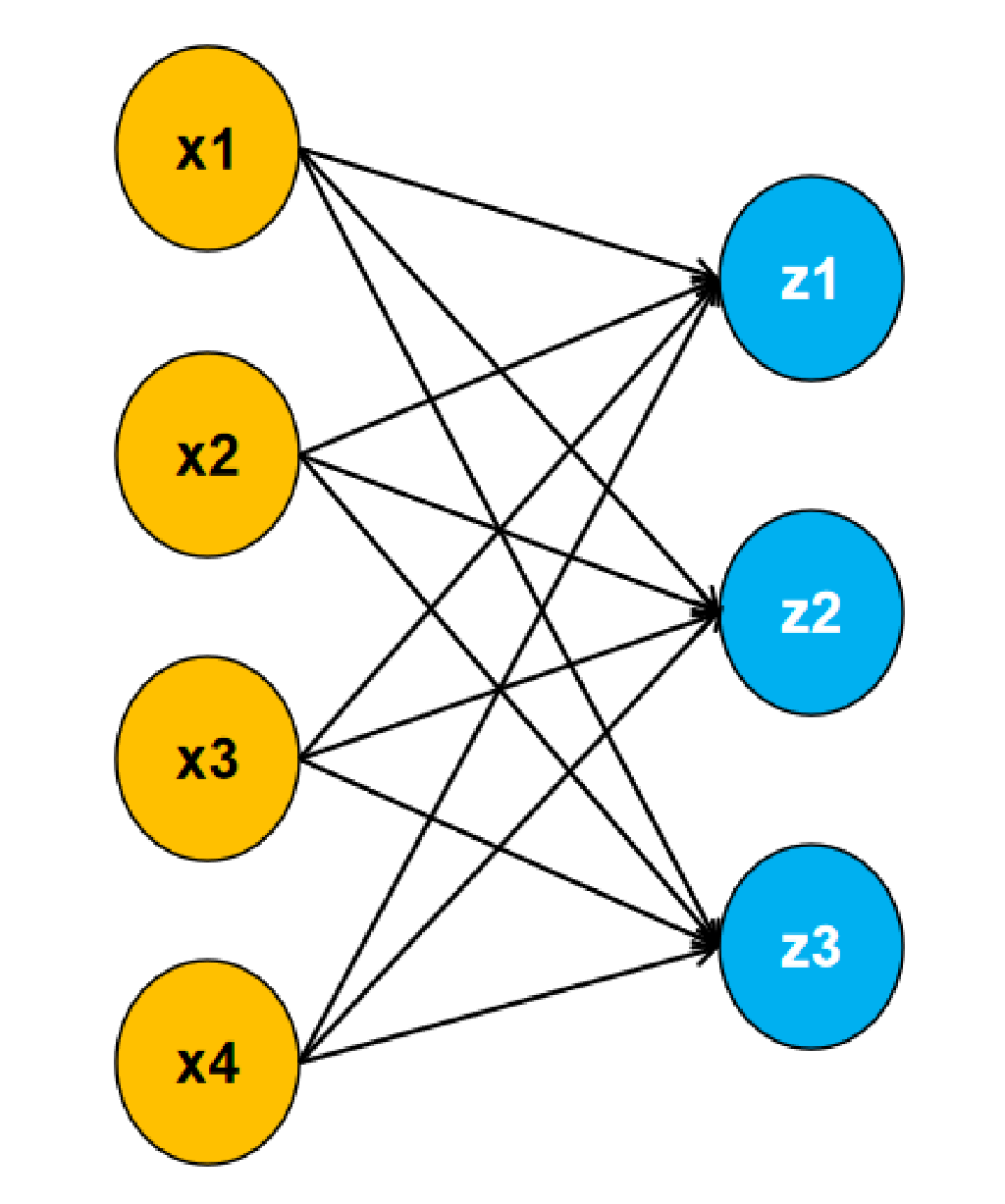 机器学习 - softmax 回归原理 机器学习 - softmax 回归原理